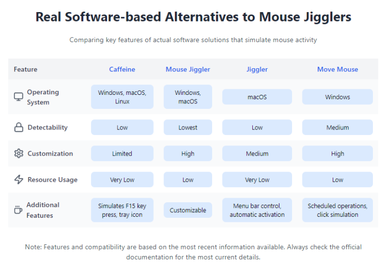 Can USB Mouse Jigglers Be Detected? The Truth and Prevention